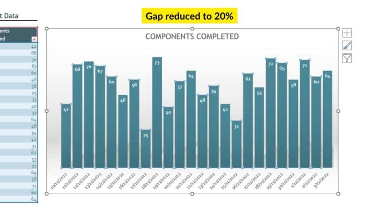 Remove Unwanted Gaps in Your MS Excel Chart Axis - GeekPossible Remove Unwanted Gaps in Your MS Excel Chart Axis - GeekPossible